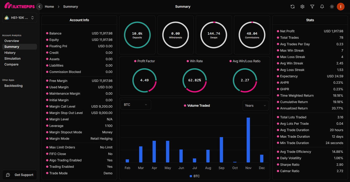 Milk The Pips - Backtesting Software for Traders